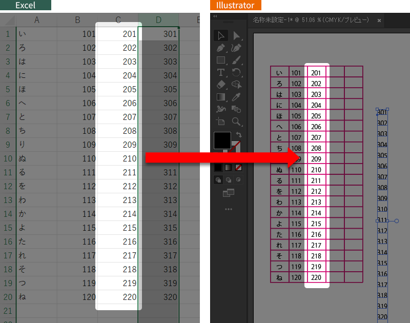 【Illustrator（Windows版）】イラレで表を作ってExcelデータを流し込む方法 | 六本木で働いていたWebディレクターのブログだよ。